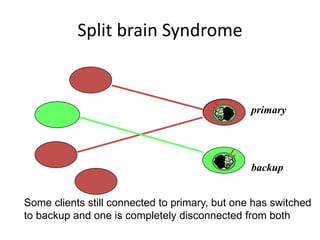 CAP Theorem and Split Brain Syndrome | PPT