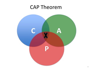 CAP Theorem and Split Brain Syndrome | PPT