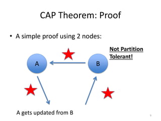 CAP Theorem and Split Brain Syndrome | PPT