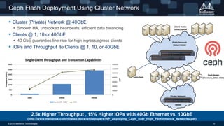 Ceph Day Chicago - Deploying flash storage for Ceph without ...