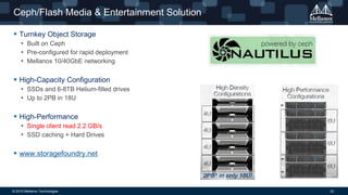 Ceph Day Chicago - Deploying flash storage for Ceph without compromising performance | PPT