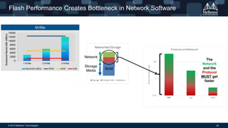 Ceph Day Chicago - Deploying flash storage for Ceph without compromising performance | PPT