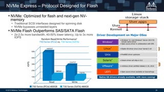 Ceph Day Chicago - Deploying flash storage for Ceph without compromising performance | PPT