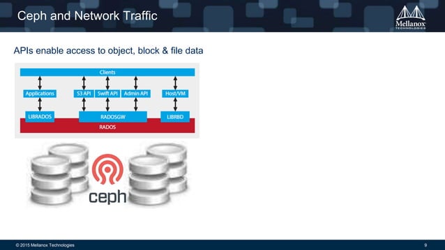 Ceph Day Chicago - Deploying flash storage for Ceph without compromising performance | PPT