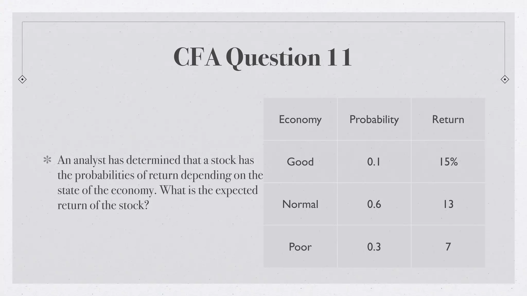 Chapter 5 CFA questions | KEY