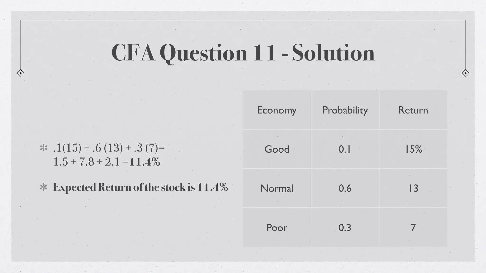 Chapter 5 CFA questions | KEY
