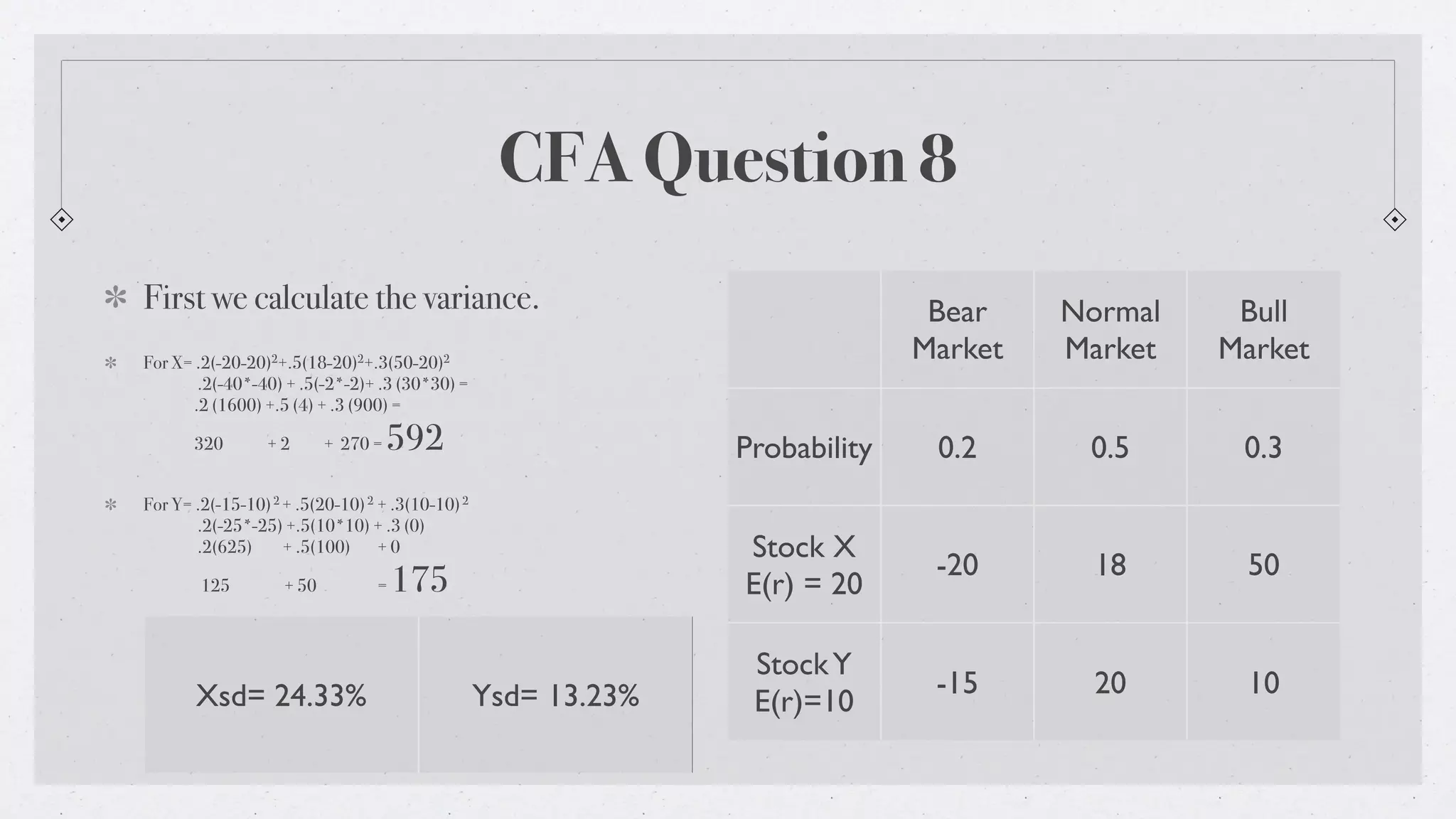 Chapter 5 CFA questions | KEY | Stocks and Bonds | Personal Investing