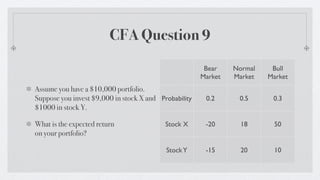 Chapter 5 CFA questions | KEY