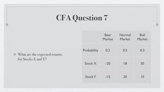 Chapter 5 CFA questions | KEY