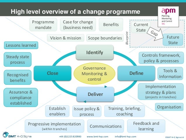 Implementing “the basics” as a change programme
