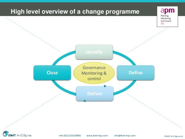 Implementing “the basics” as a change programme
