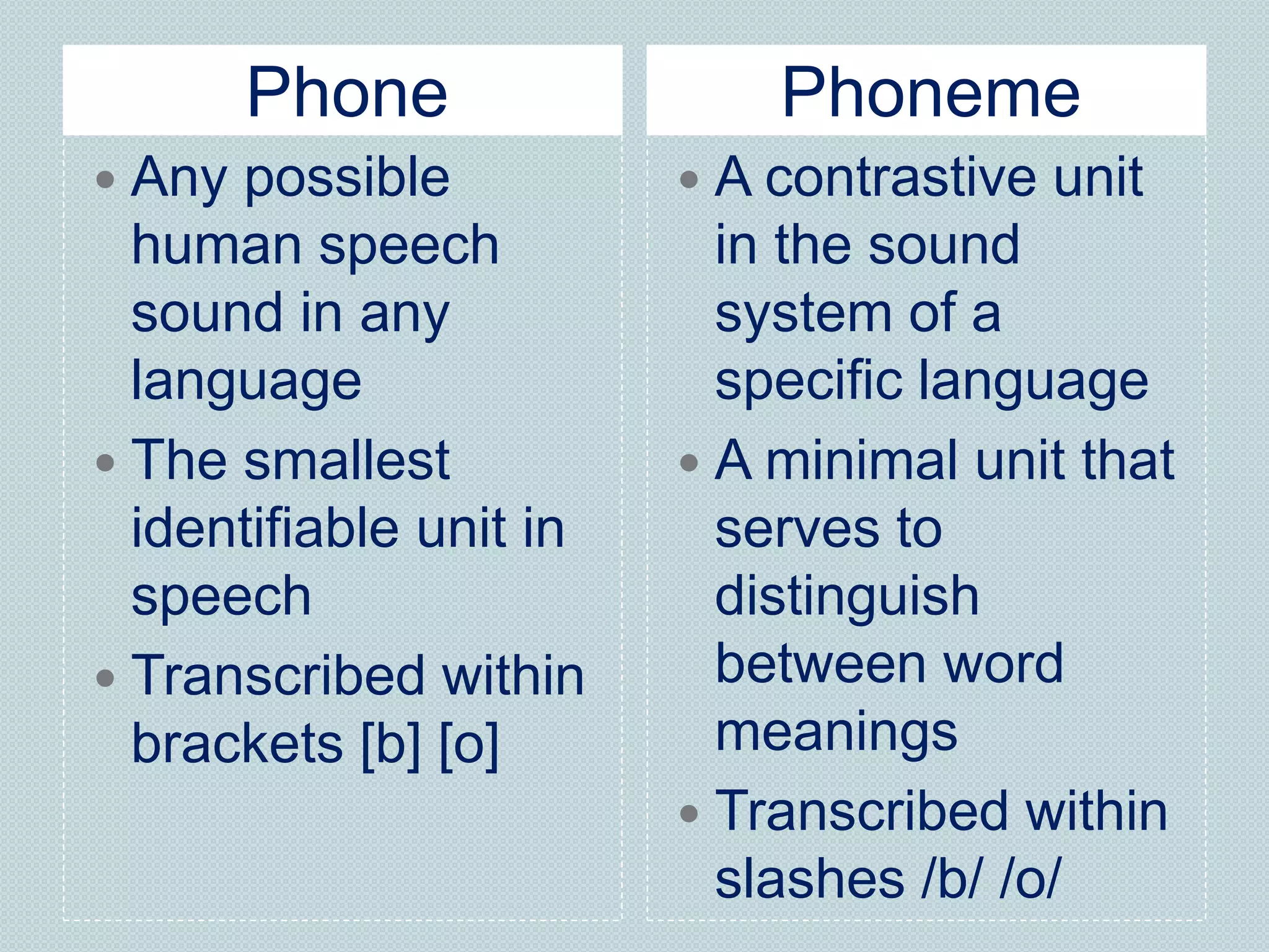 Phonetics: The Sounds of Language | PPTX