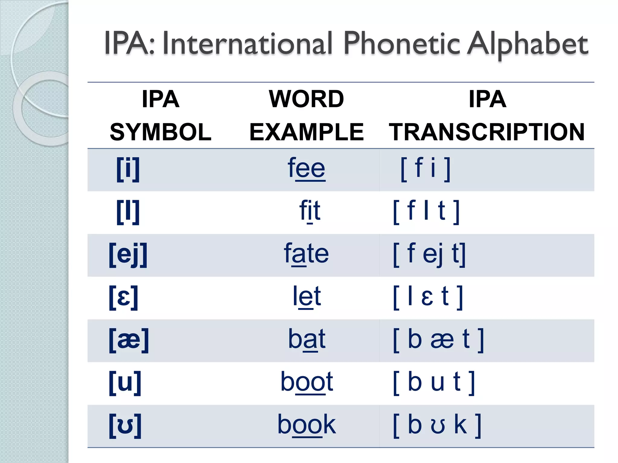 Phonetics: The Sounds of Language | PPTX