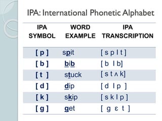 Phonetics: The Sounds of Language | PPTX