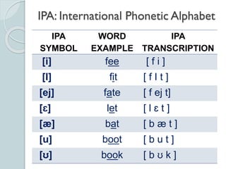 Phonetics: The Sounds of Language | PPTX