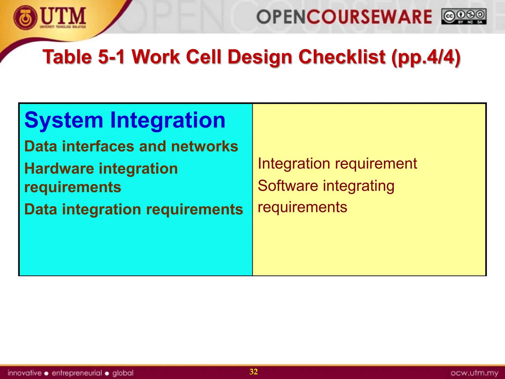 05-Chapter_5_Automated_Work_Cells_and_CIM_Systems_Final.pdf
