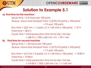 05-Chapter_5_Automated_Work_Cells_and_CIM_Systems_Final.pdf