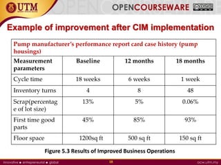 05-Chapter_5_Automated_Work_Cells_and_CIM_Systems_Final.pdf
