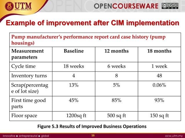 05-Chapter_5_Automated_Work_Cells_and_CIM_Systems_Final.pdf