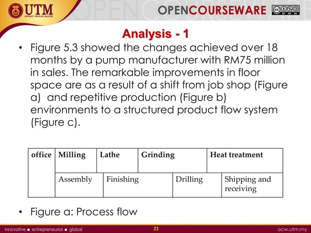 05-Chapter_5_Automated_Work_Cells_and_CIM_Systems_Final.pdf