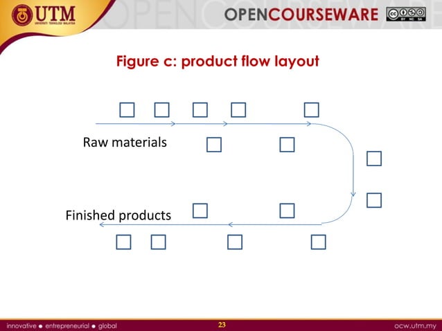 05-Chapter_5_Automated_Work_Cells_and_CIM_Systems_Final.pdf