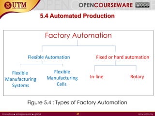 05-Chapter_5_Automated_Work_Cells_and_CIM_Systems_Final.pdf