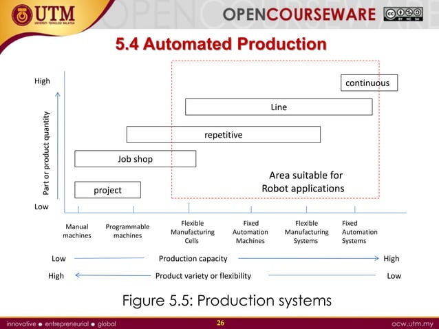 05-Chapter_5_Automated_Work_Cells_and_CIM_Systems_Final.pdf