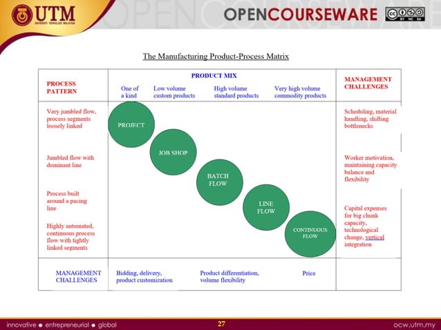 05-Chapter_5_Automated_Work_Cells_and_CIM_Systems_Final.pdf