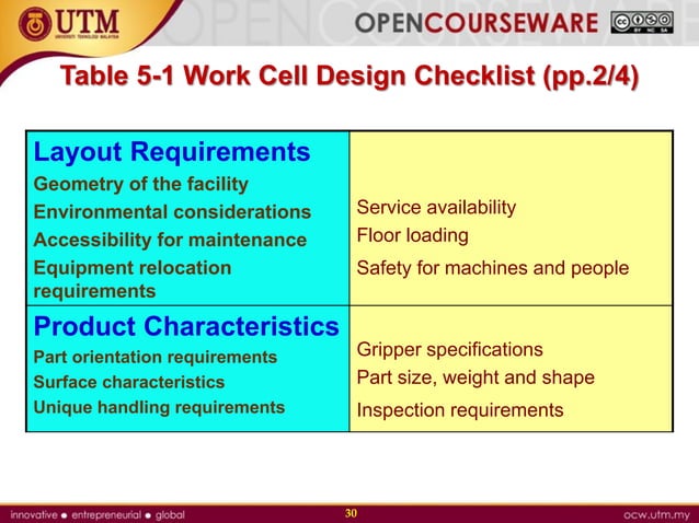 05-Chapter_5_Automated_Work_Cells_and_CIM_Systems_Final.pdf