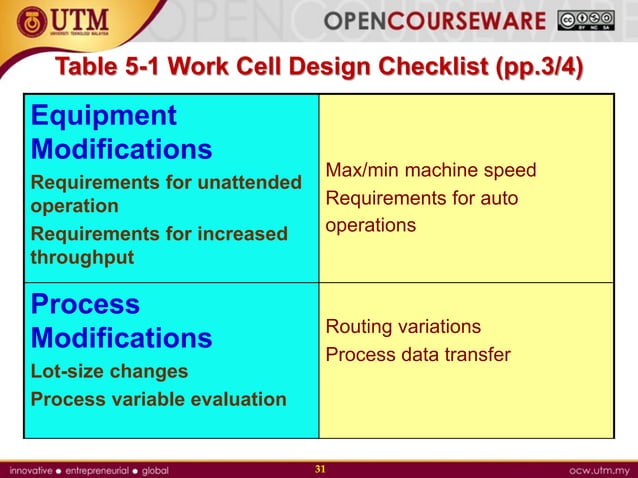 05-Chapter_5_Automated_Work_Cells_and_CIM_Systems_Final.pdf