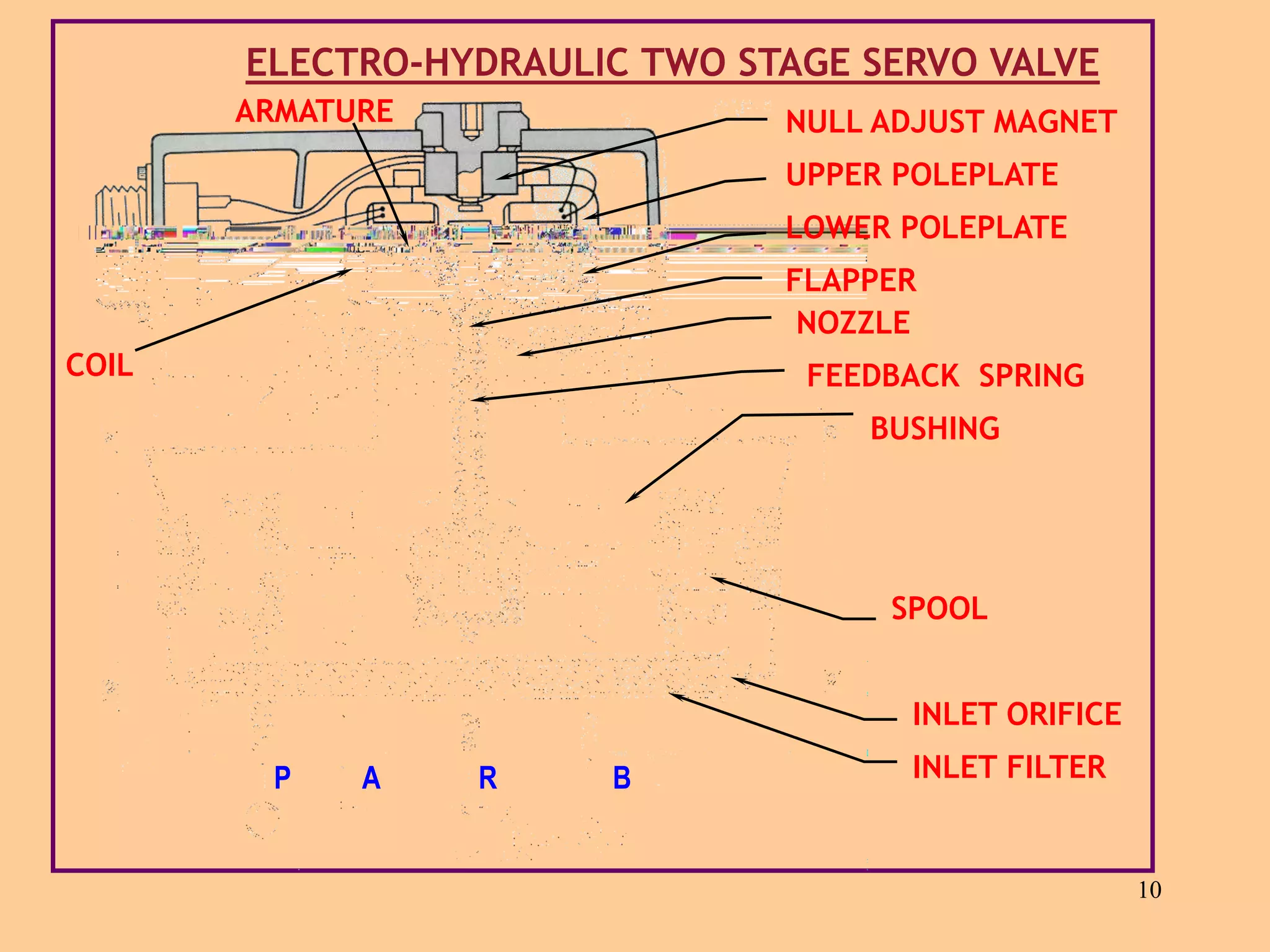 servo-valves | PPT