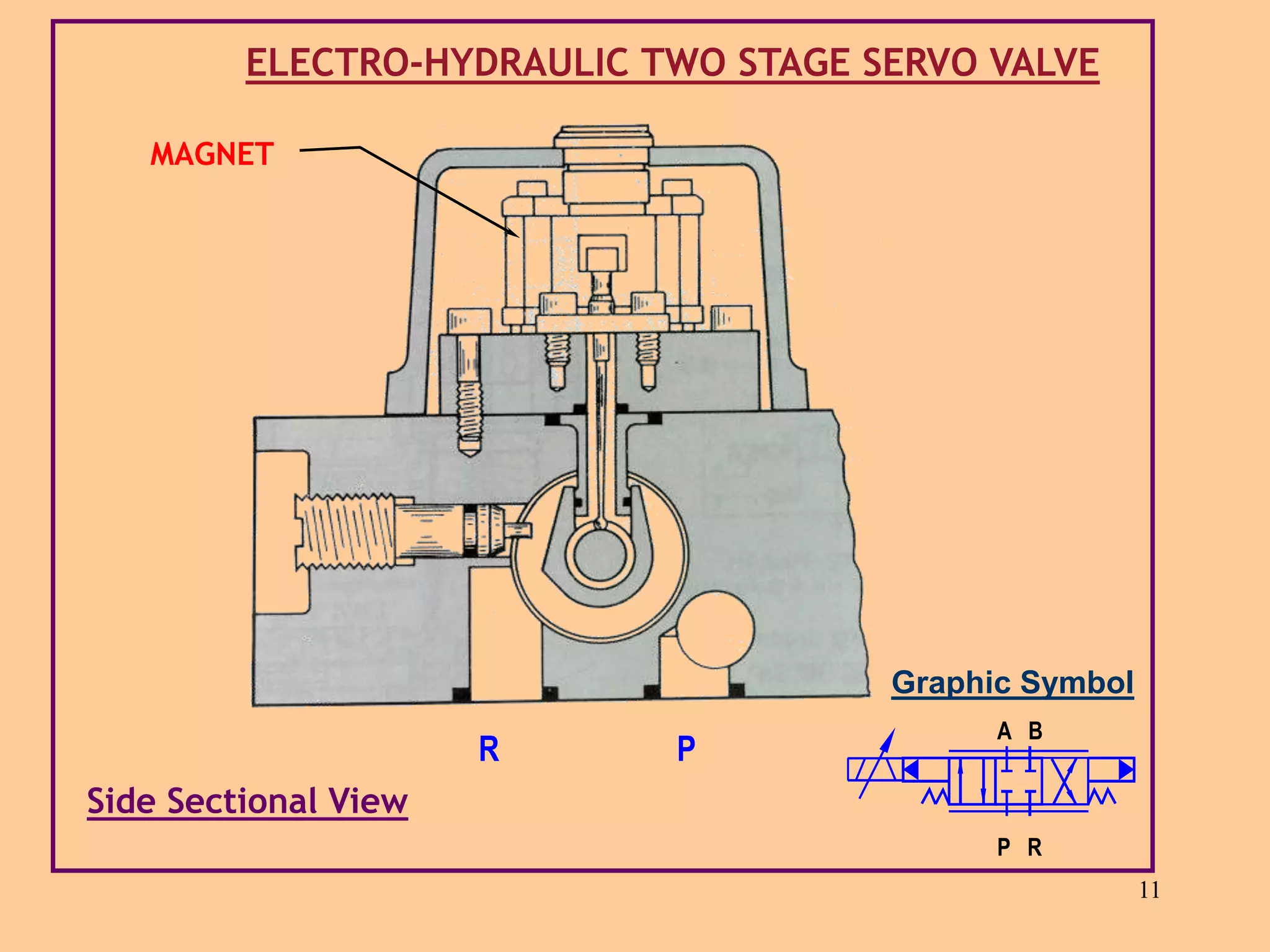 servo-valves | PPT