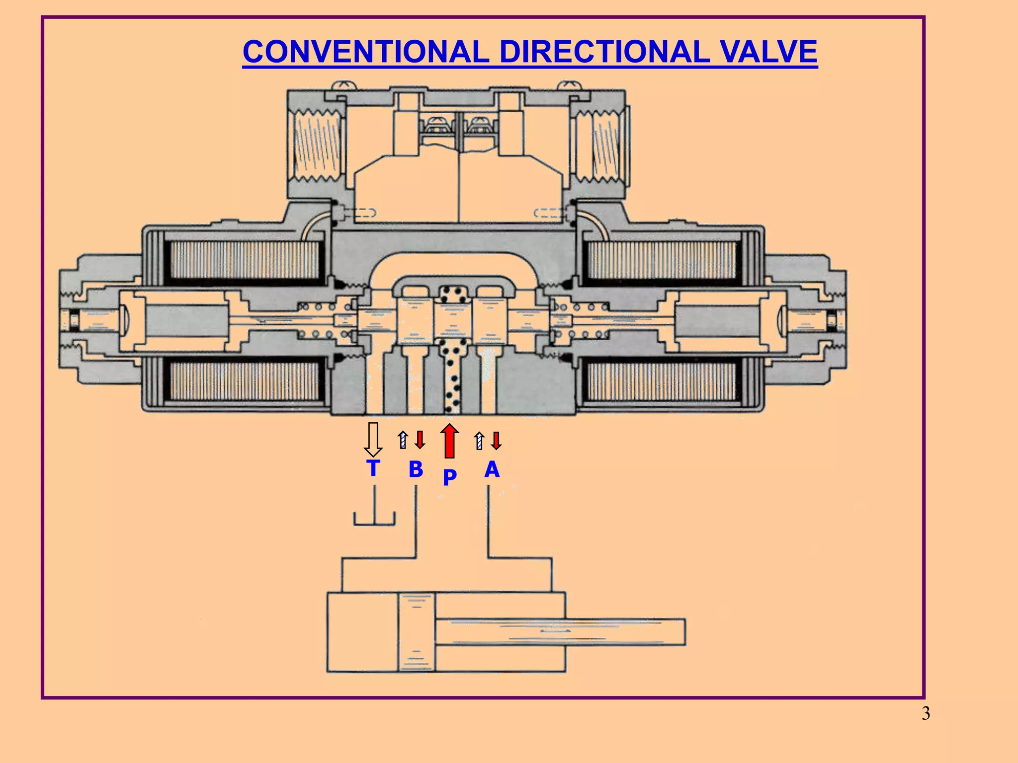 servo-valves | PPT