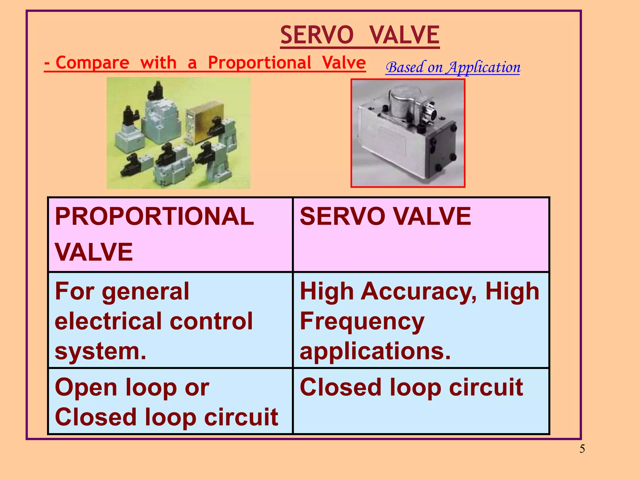 servo-valves | PPT