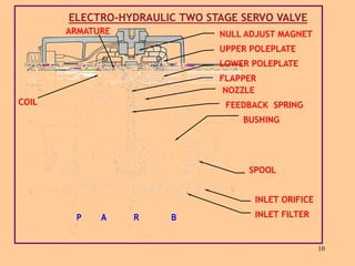 servo-valves | PPT