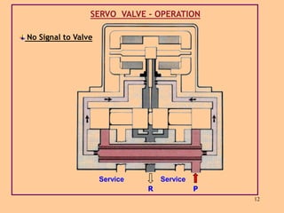 servo-valves | PPT