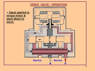 servo-valves | PPT