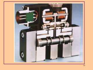 servo-valves | PPT