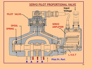 servo-valves | PPT