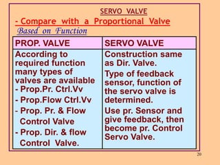 servo-valves | PPT