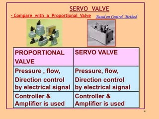 servo-valves | PPT