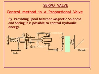 servo-valves | PPT
