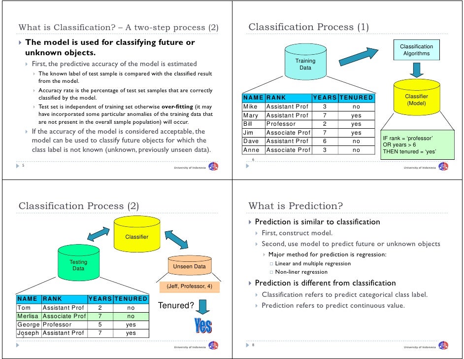05 Classification And Prediction