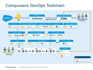 Modernizing Development - The Road to Agility and DevOps at Compuware | PPT