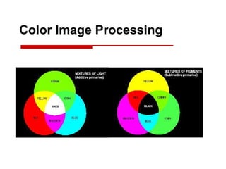 Pertemuan 4 - Color Image Processing - Citra Digital | PPT