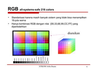 Pertemuan 4 - Color Image Processing - Citra Digital | PPT