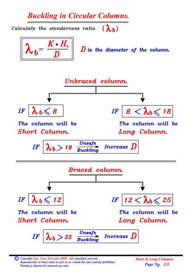 05 (columns) (2) short and long columns. | PDF