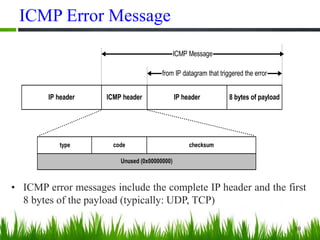 05 coms 525 tcpip - icmp | PPT