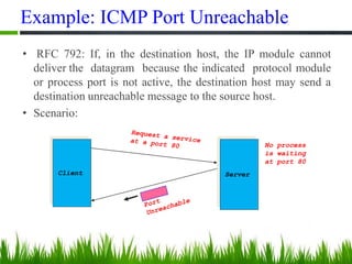 05 coms 525 tcpip - icmp | PPT