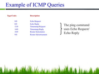 05 coms 525 tcpip - icmp | PPT